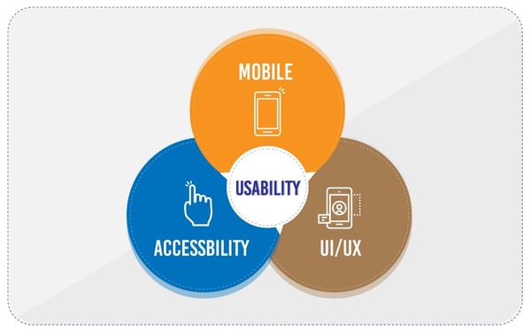Secrets to Enhancing Accessibility on Mobile Apps